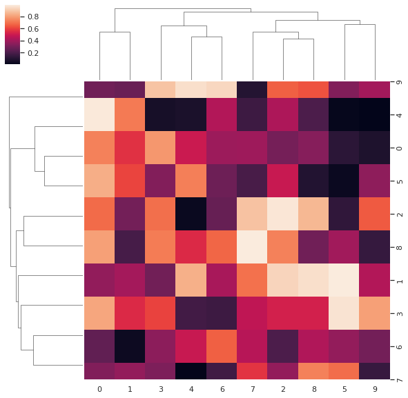 Clustermap Clips Part Of The Figure · Issue 1857 · Mwaskomseaborn · Github
