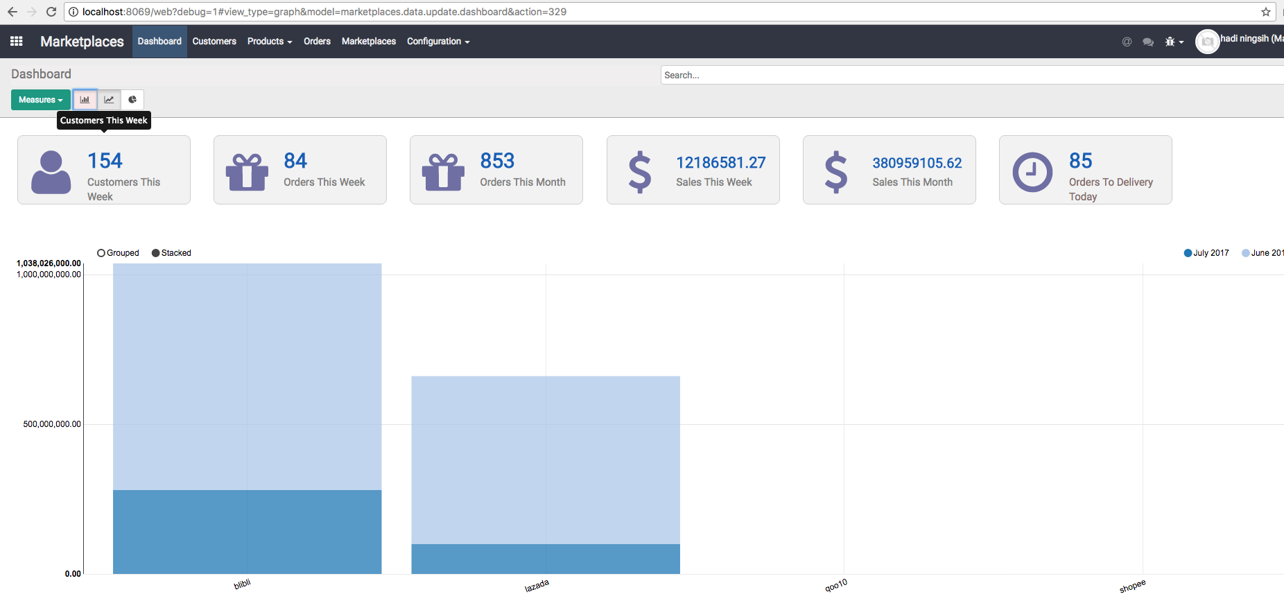 [10.0]Graph view missing label · Issue #18190 · odoo/odoo · GitHub