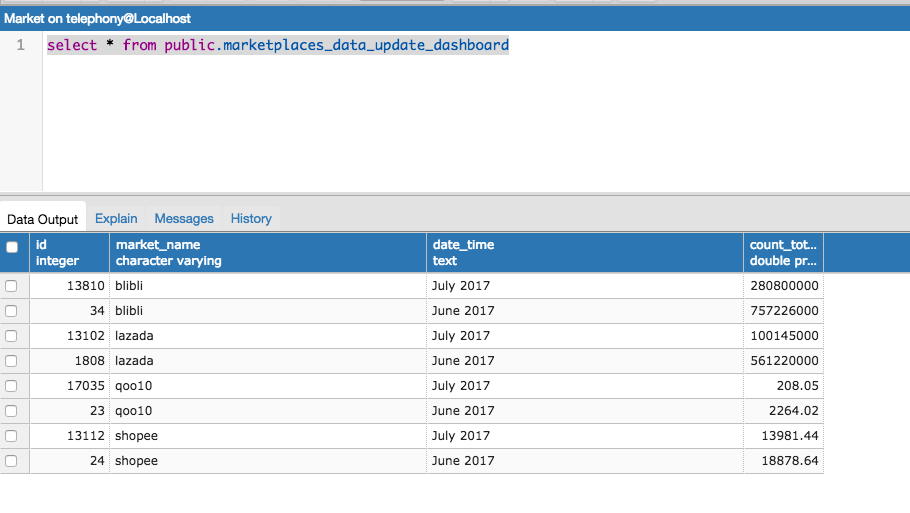 [10.0]Graph view missing label · Issue #18190 · odoo/odoo · GitHub