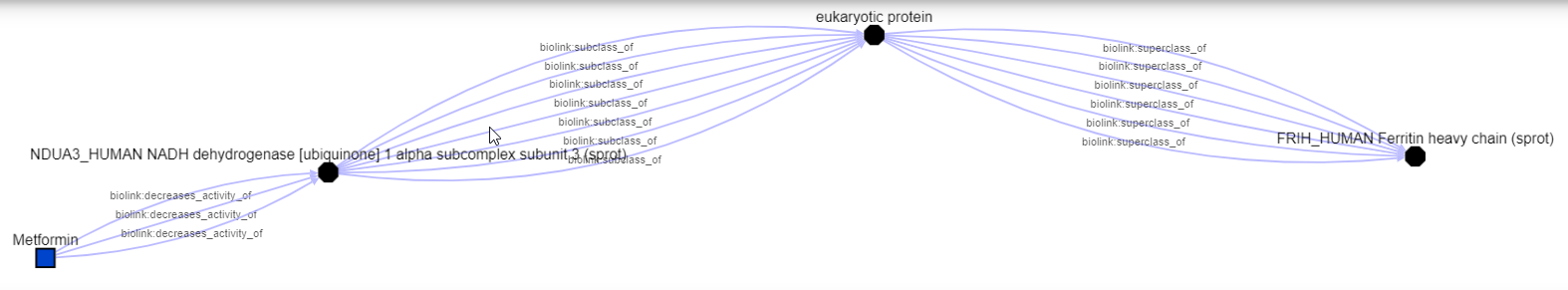 support biolink model mixins · Issue #241 · biothings/biothings ...
