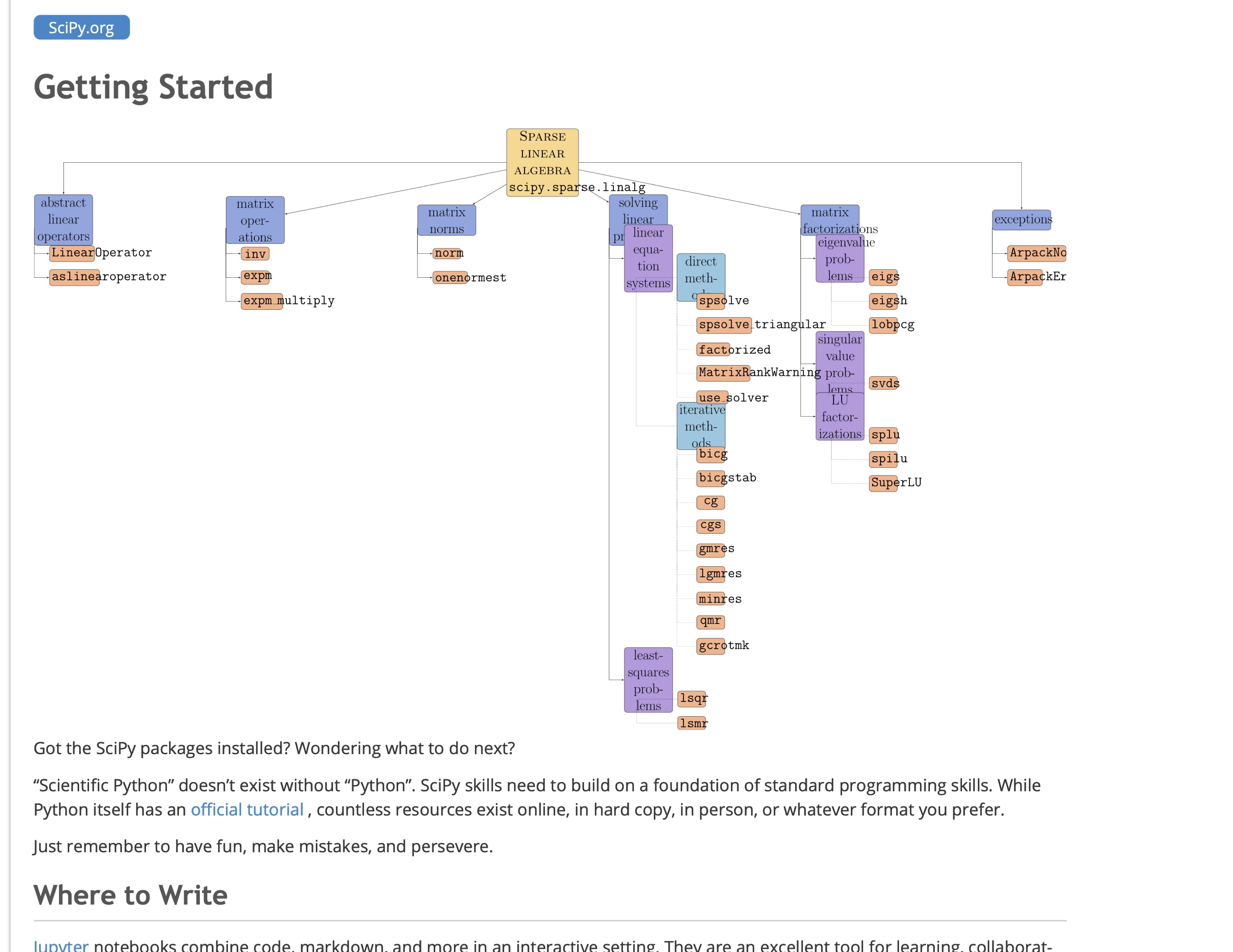 DOC: graphical guides font size · Issue #11047 · scipy/scipy · GitHub