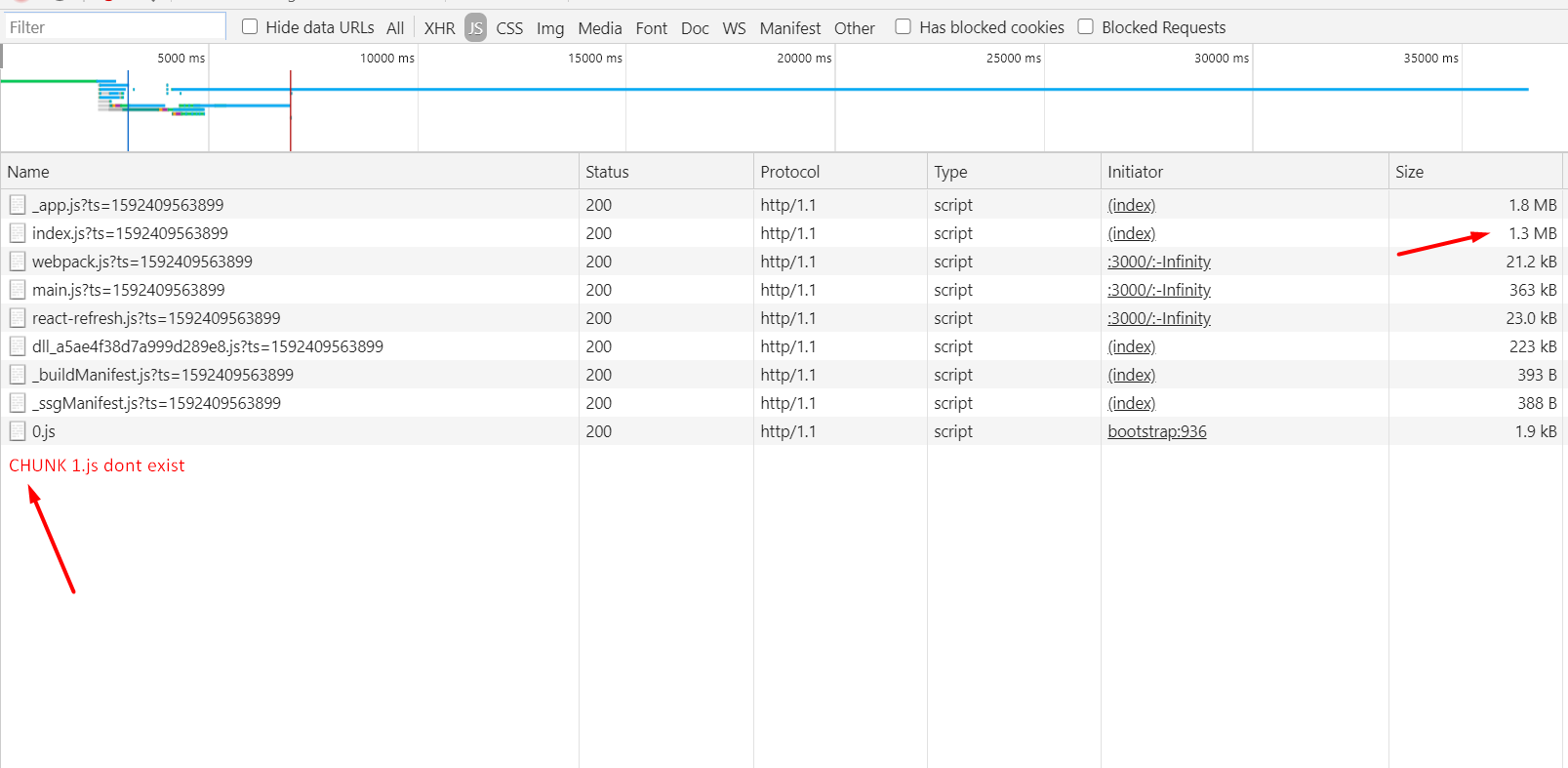 Dynamic Imports Not Extracted To Chunks · Issue 14274 · Vercelnextjs · Github