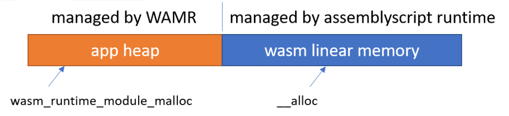Question about the memory page size of WAMR · Issue #357 · bytecodealliance/wasm-micro-runtime ...