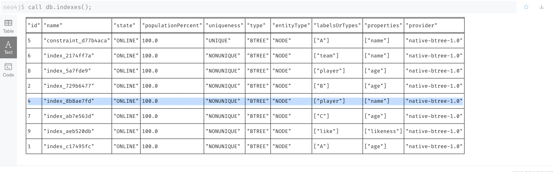 [Optimization] Multiple match statements fail to select the optimal index · Issue #12959 · neo4j ...