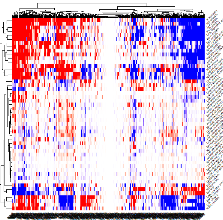 subset heatmap · Issue #771 · jokergoo/ComplexHeatmap · GitHub