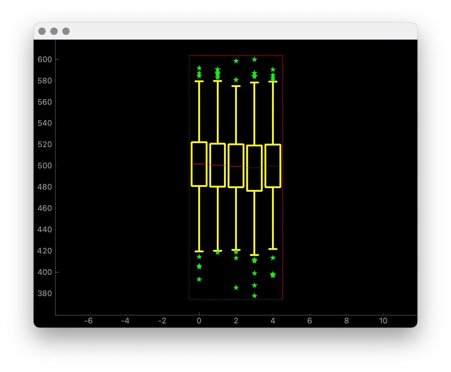 Add Boxplot feature by noonchen · Pull Request #2562 · pyqtgraph/pyqtgraph · GitHub