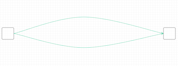 如何在两个节点之间绘制多条不重合的边？ · Issue #430 · antvis/G6 · GitHub
