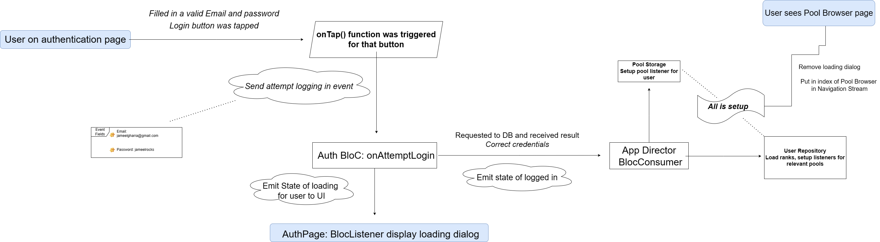 GitHub - JameelGharra/Alpha-Residence