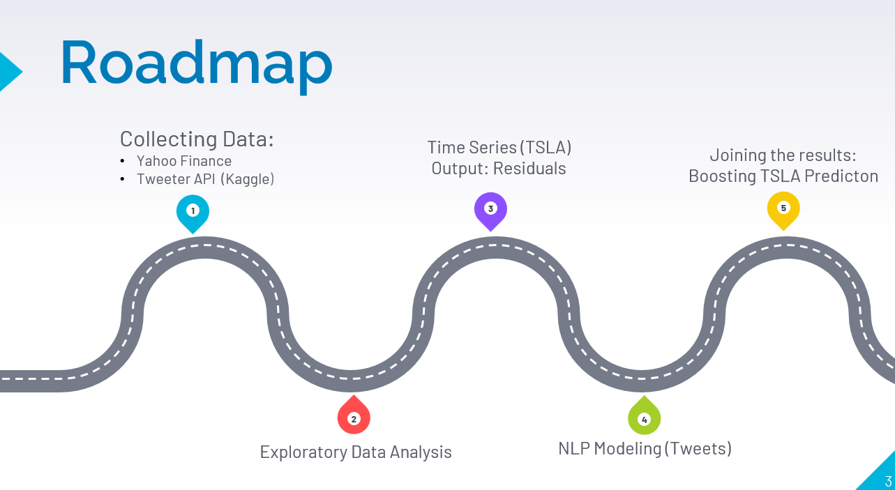 GitHub - taaaraaa/tsla-price-prediction: Does Elon Musk tweets affect ...