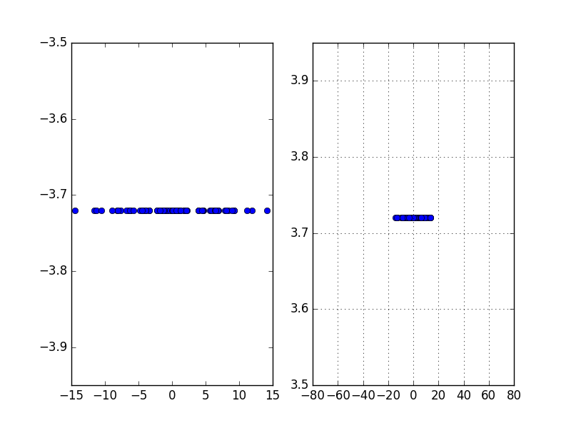 Incorrect doppler velocities · Issue #2328 · carla-simulator/carla · GitHub