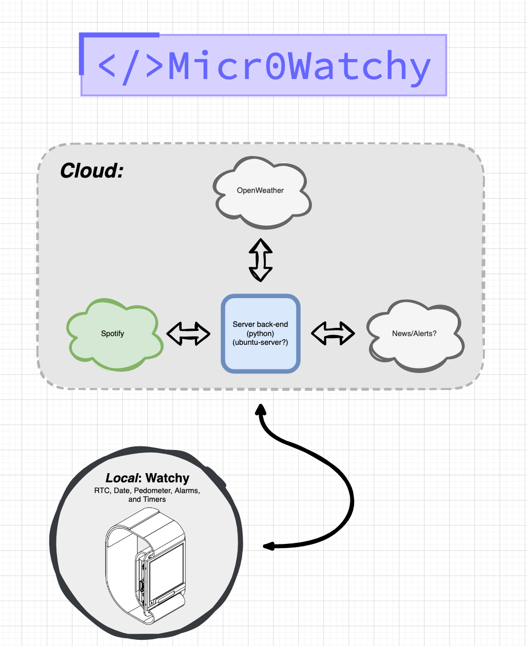 GitHub - micr0-dev/Micr0Watchy: A back-end, front-end system for watchy with integration with ...