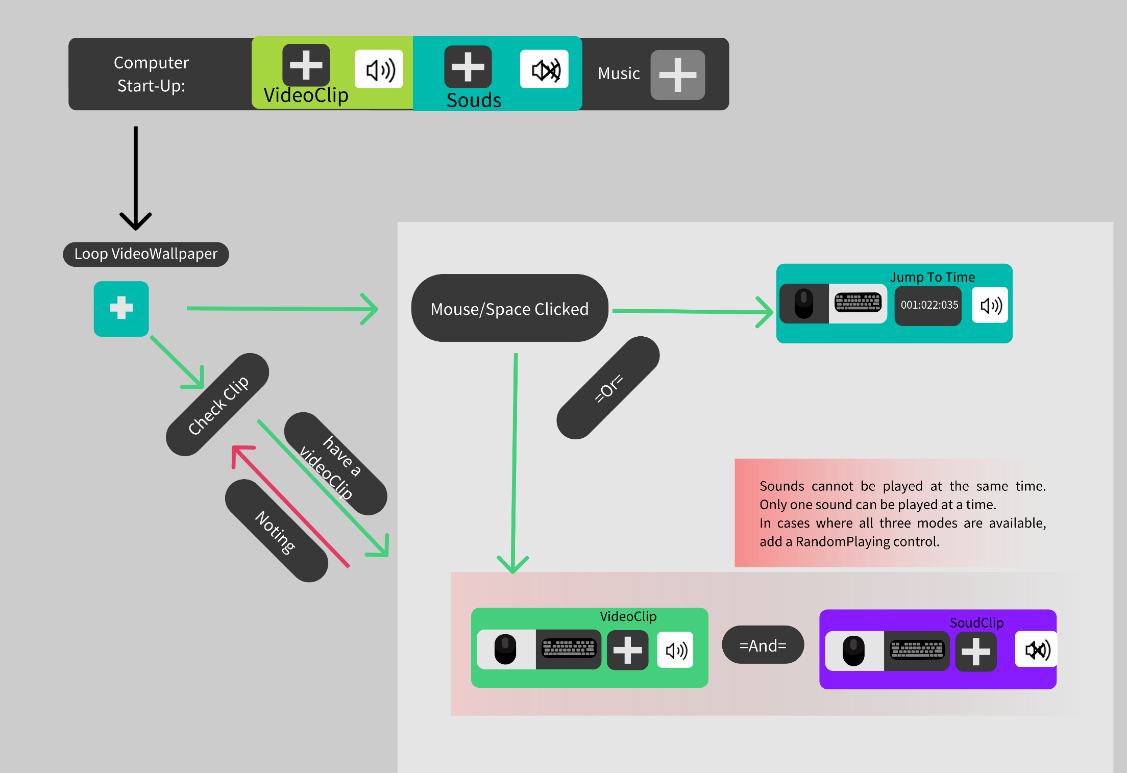 New Idea:Wallpaper with interactive video · Issue #1880 · rocksdanister ...