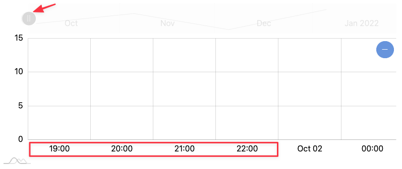 Timezone issues · Issue #3979 · amcharts/amcharts4 · GitHub
