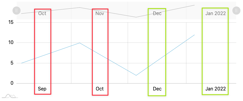Timezone issues · Issue #3979 · amcharts/amcharts4 · GitHub