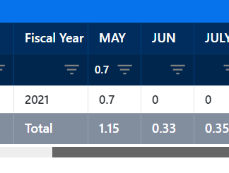 total value is not working after applying the row filter · Issue #1225 · jspreadsheet/ce · GitHub