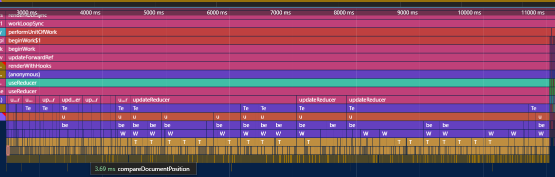 [Bug]: Performance issues with Select Custom Dropdown on big lists · Issue #474 · tailwindlabs ...