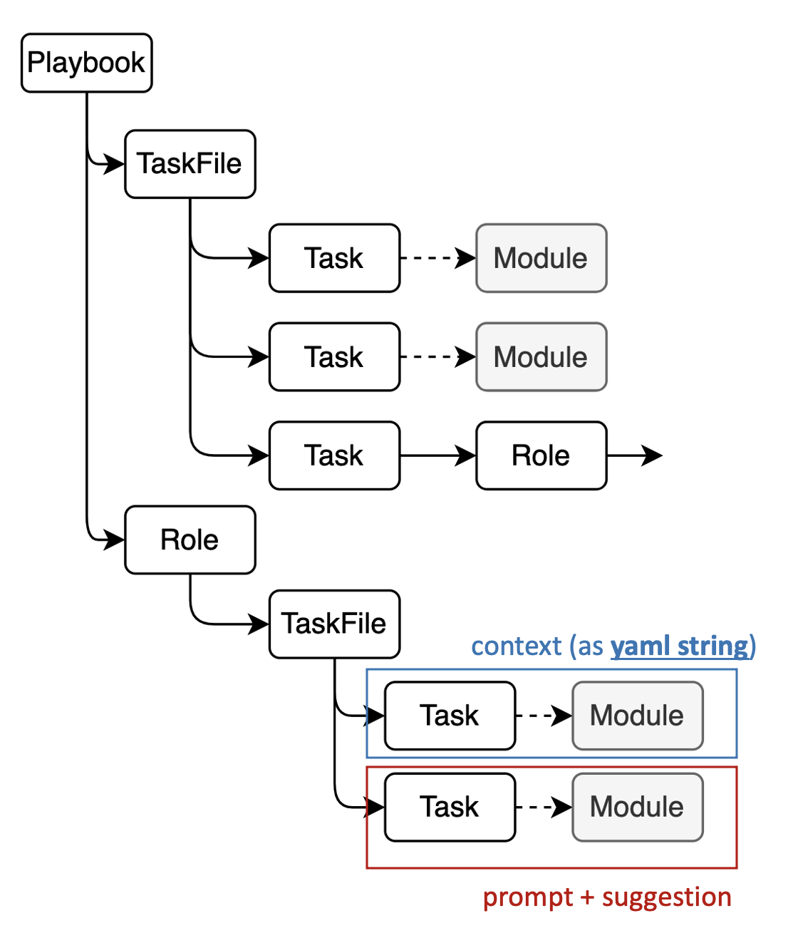 sage/doc/enrich-context.md at main · IBM/sage · GitHub