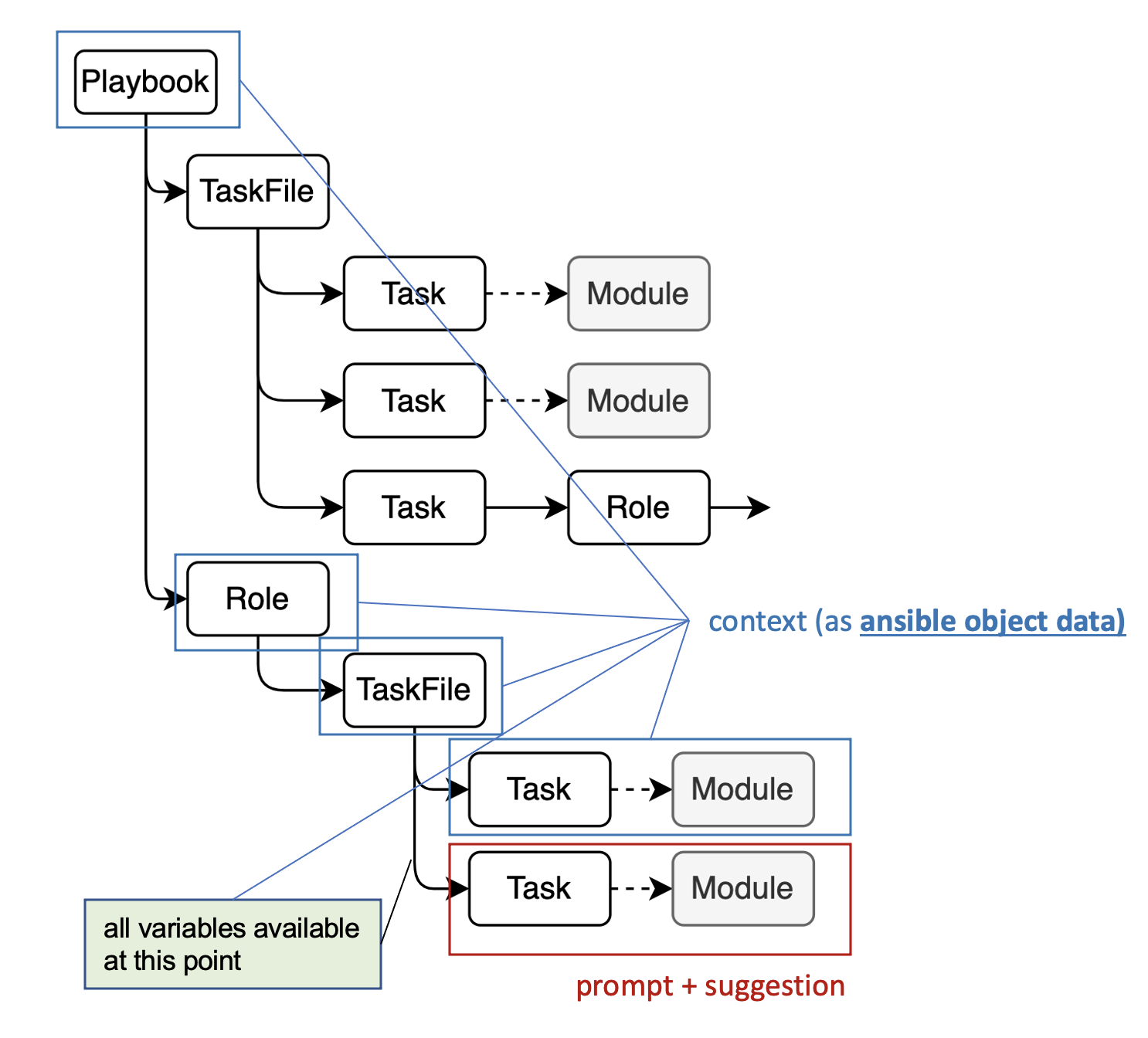 sage/doc/enrich-context.md at main · IBM/sage · GitHub