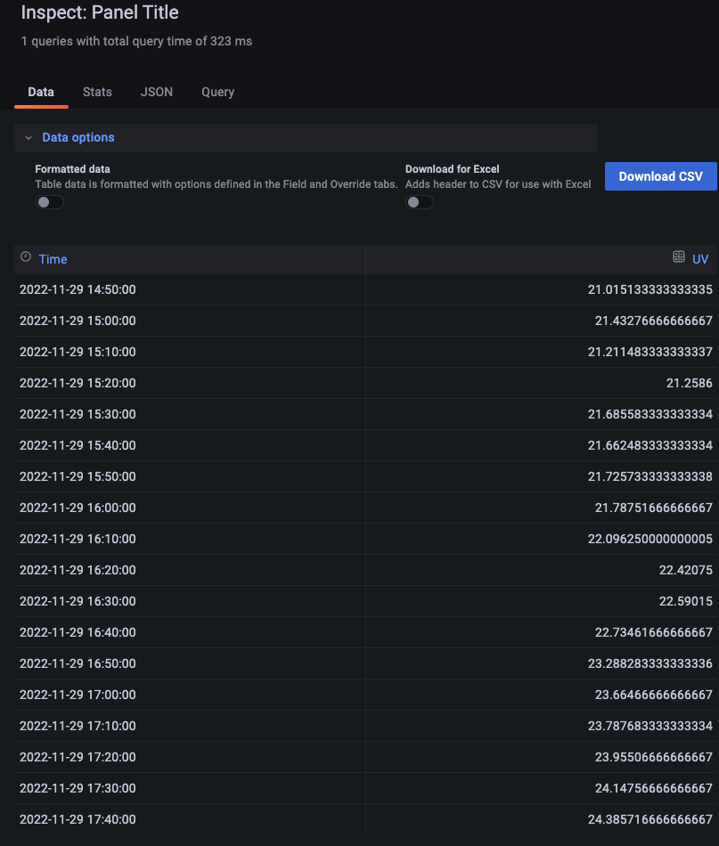 Time Series Graph Tooltip Displays Wrong Time Issue 59470 Grafana