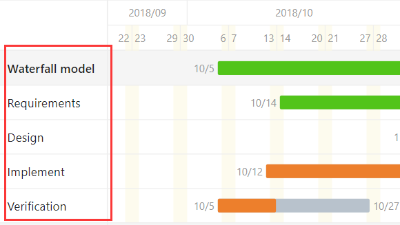 How do I customize my language in options ? · Issue #109 · frappe/gantt ...