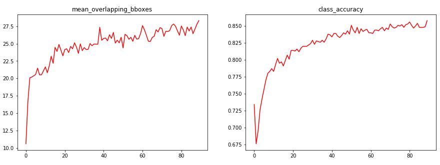 GitHub - pratikshaya/Strawberry-disease-detection-using-Faster-RCNN-