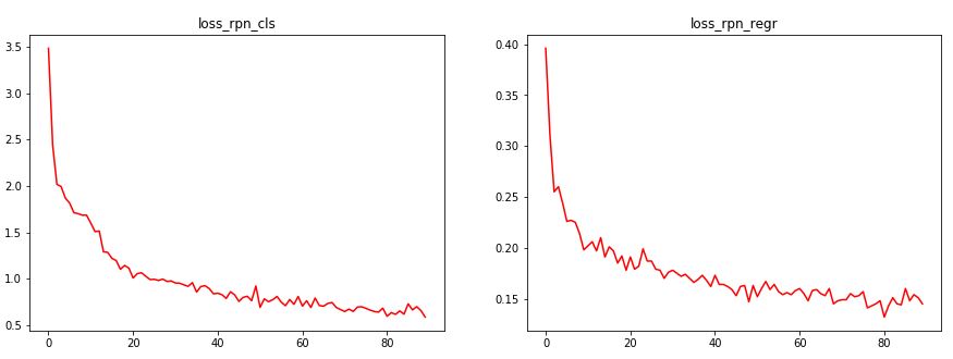 GitHub - pratikshaya/Strawberry-disease-detection-using-Faster-RCNN-