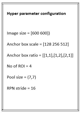 GitHub - pratikshaya/Strawberry-disease-detection-using-Faster-RCNN-
