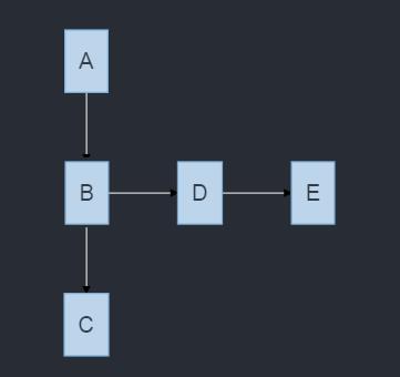 why not LR model and TB mode both exist in same graph · Issue #561 ...