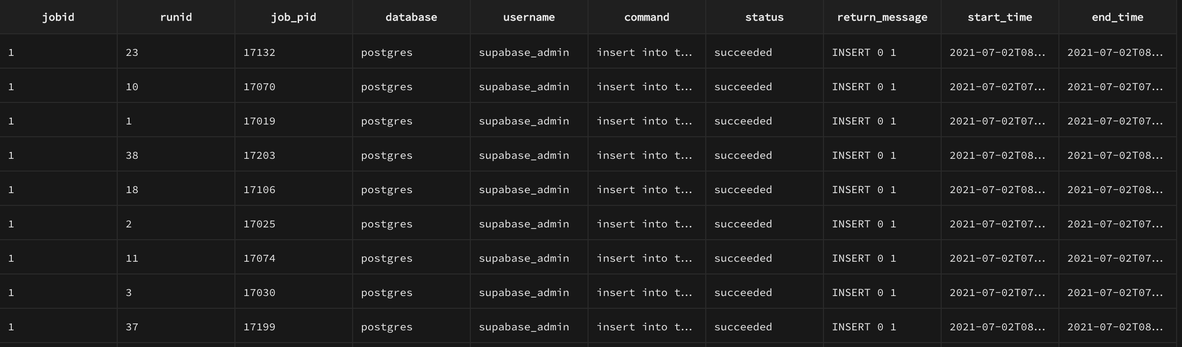 pg_cron / seems job never executed · supabase · Discussion #1628 · GitHub