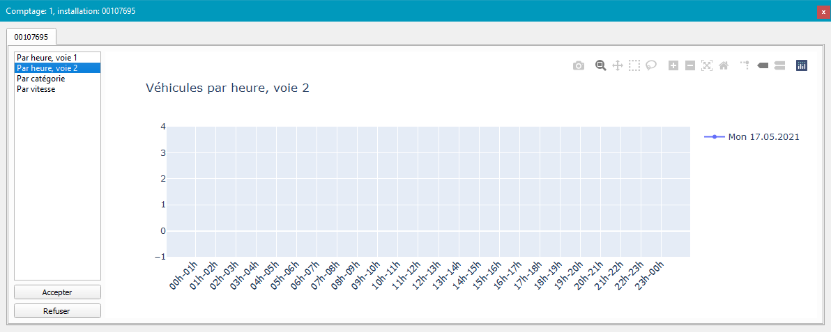 0.9.6: importation données de comptage: graphique incorrect · Issue #160 · opengisch ...