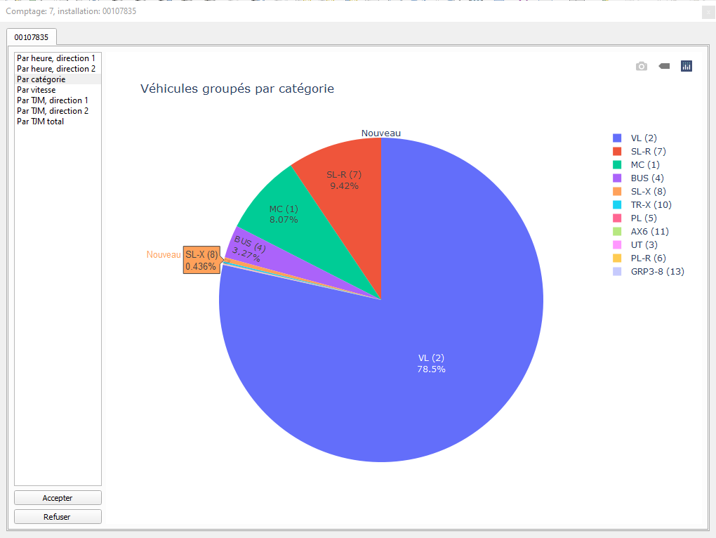 Incohérence entre les données de la base et le graphique · Issue #236 · opengisch/OpenComptage ...