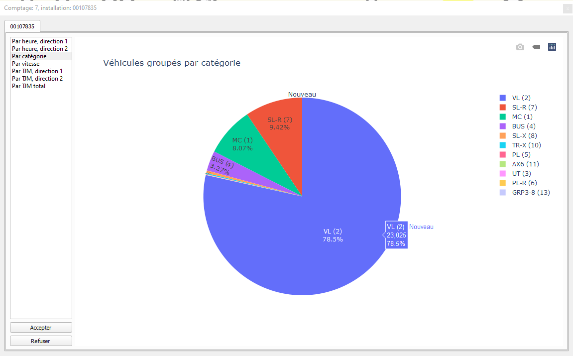 Incohérence entre les données de la base et le graphique · Issue #236 · opengisch/OpenComptage ...
