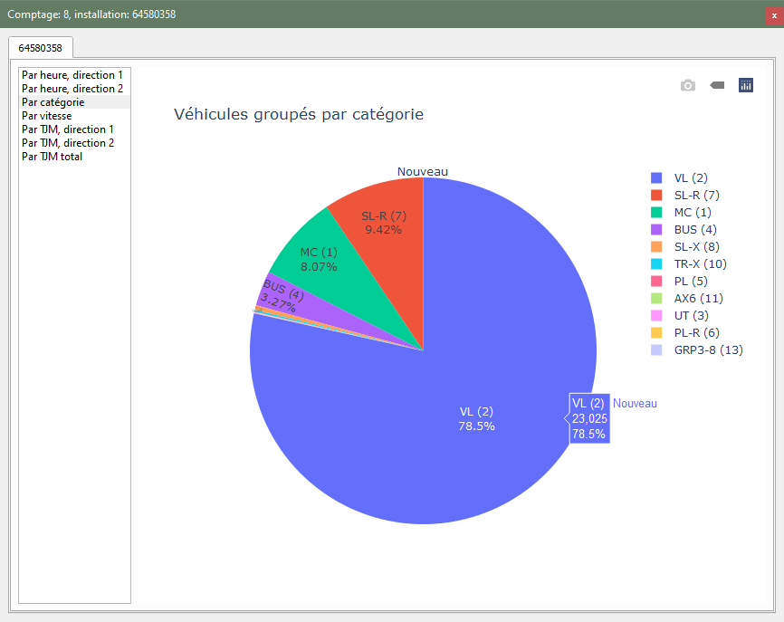 Incohérence entre les données de la base et le graphique · Issue #236 · opengisch/OpenComptage ...