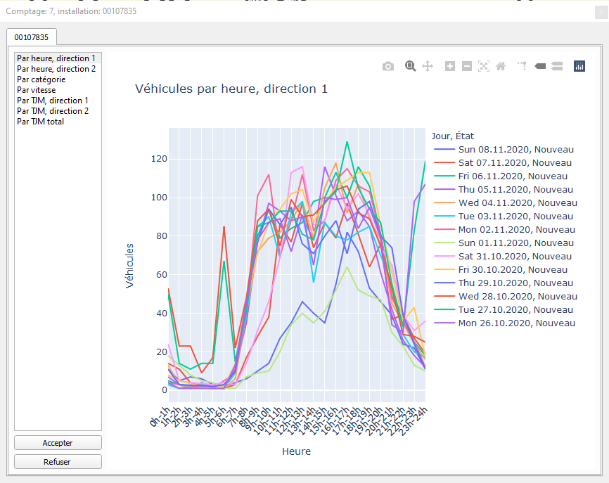Always show validation buttons when new data is in the count · Issue #240 · opengisch ...