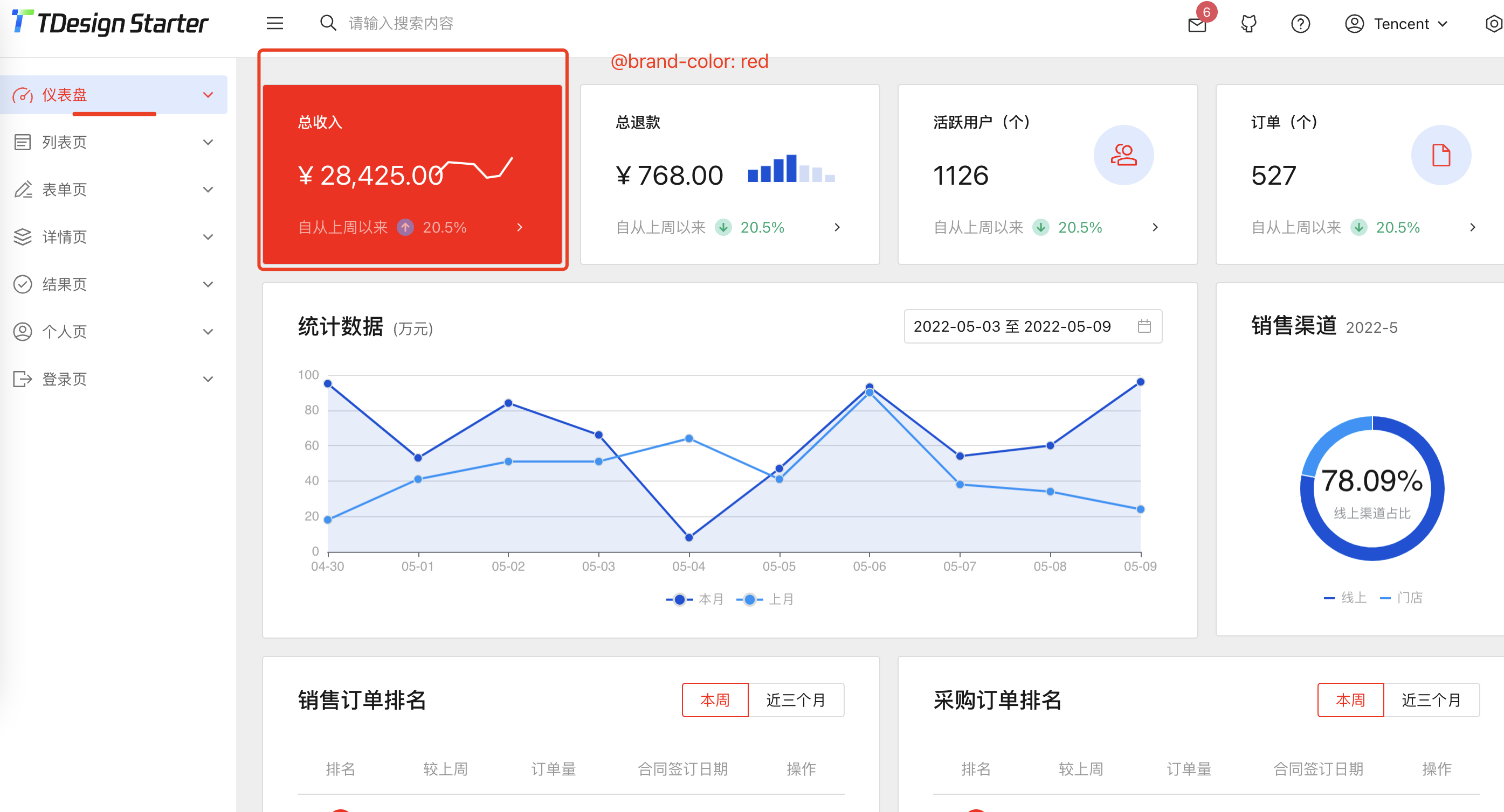 [select组件] 通过less自定义主题颜色失败 · Issue #855 · Tencent/tdesign-vue · GitHub