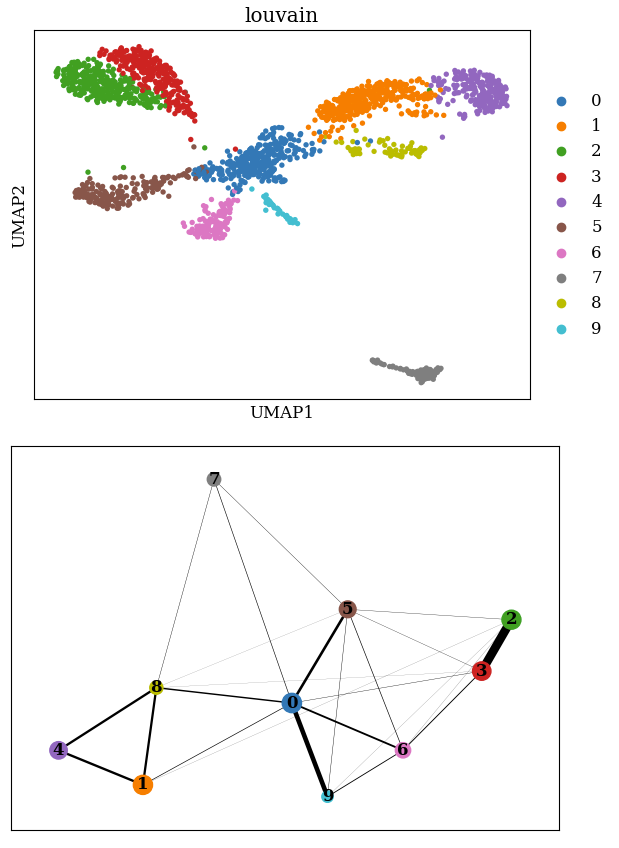 counts.log_norm+scale in pegasus vs. scale.data in Seurat and scanpy · Issue #259 · lilab-bcb ...