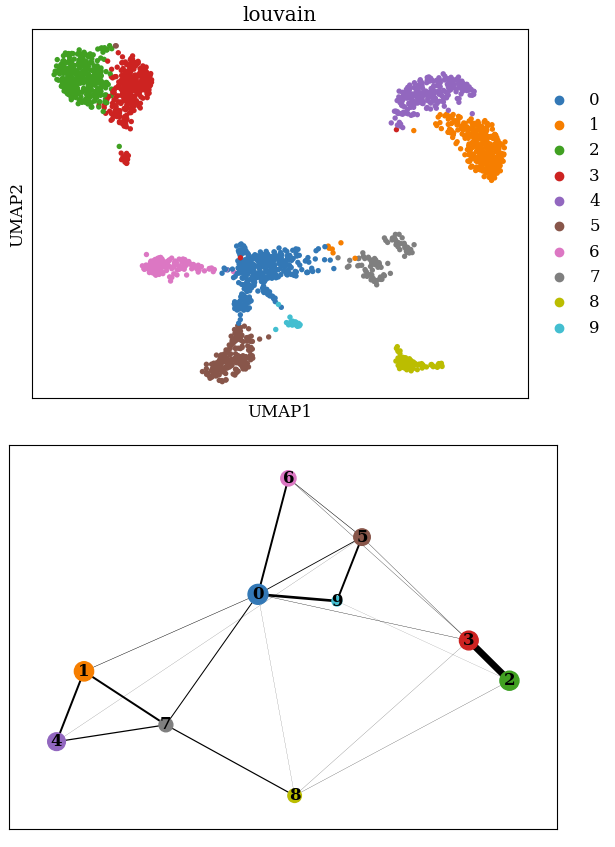 counts.log_norm+scale in pegasus vs. scale.data in Seurat and scanpy · Issue #259 · lilab-bcb ...