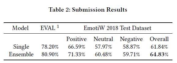 An Attention Model for Group-Level Emotion Recognition · Issue #4 ...
