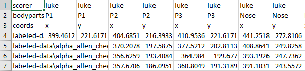 convert2_maDLC scorer issue · Issue #699 · DeepLabCut/DeepLabCut · GitHub