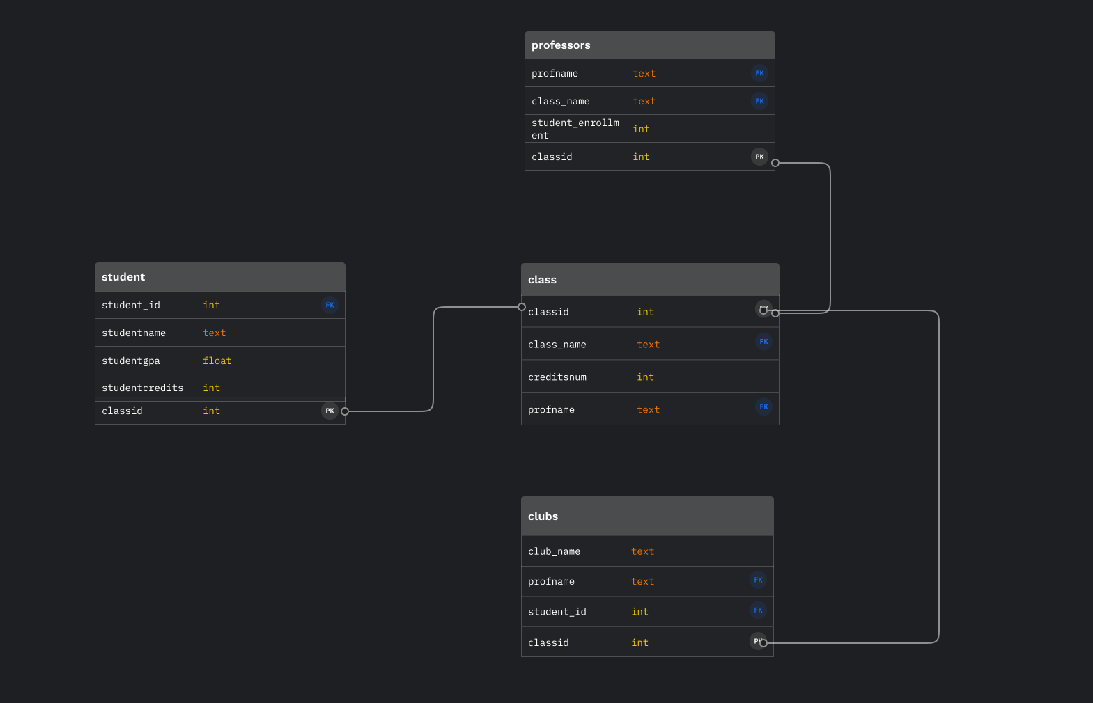 GitHub - kychennn/TTP-Assignment-10