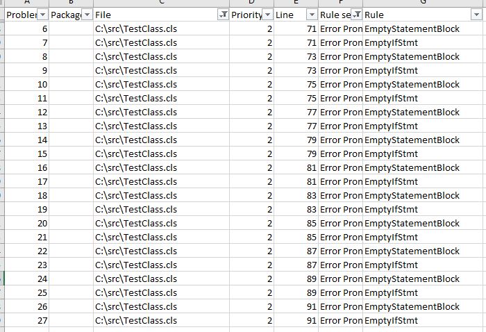 Apex Duplicate Warning For Emptystatementblock And Emptyifstmt · Issue 3164 · Pmdpmd · Github