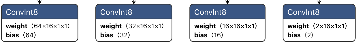 Quantization tool MNN::Tensor copy problem · Issue #476 · alibaba/MNN · GitHub
