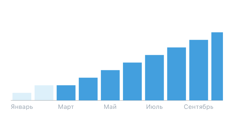 BarChartView customization Questions · Issue #4618 · ChartsOrg/Charts · GitHub