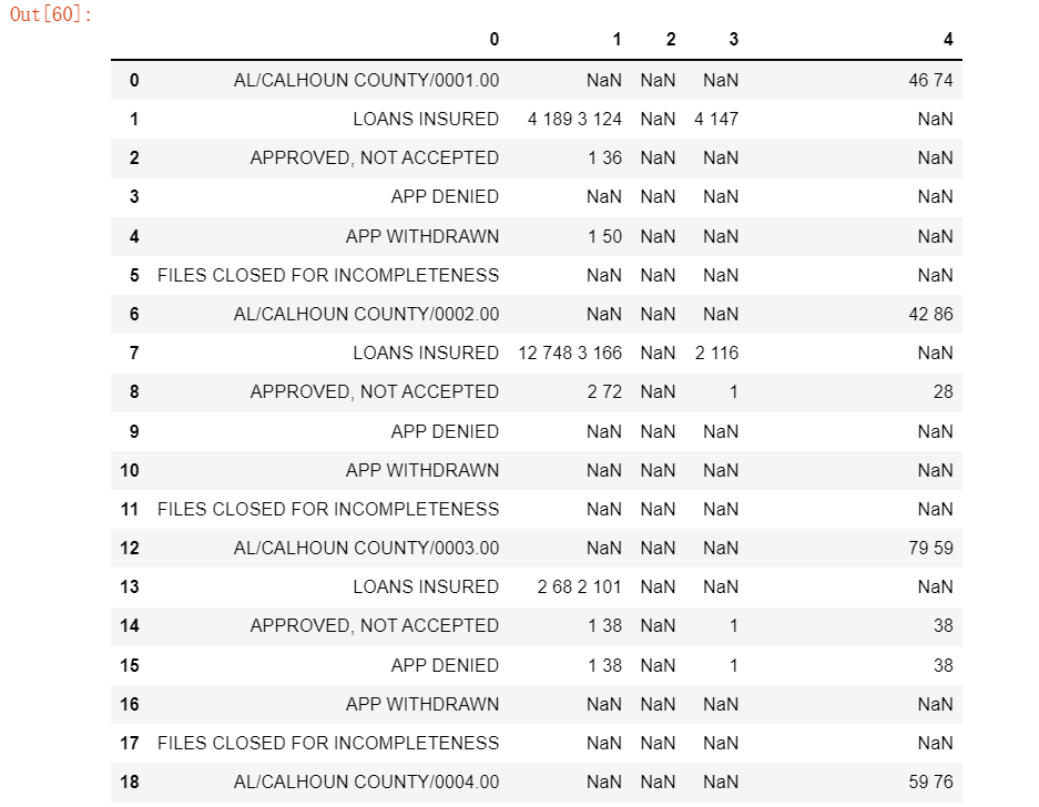 Misaligned columns when reading pdf tables · Issue #288 · chezou/tabula-py · GitHub