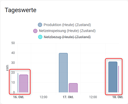 statistics card - does not show complete information when configured as ...