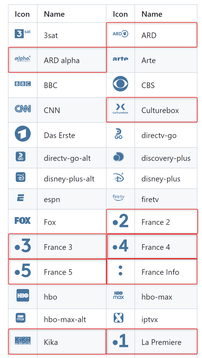 ARD Icons available in repro, but not selectable · Issue #383 · elax46 ...