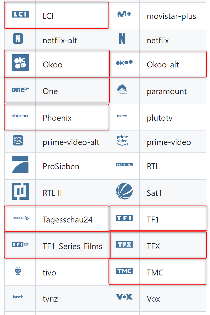 ARD Icons available in repro, but not selectable · Issue #383 · elax46 ...