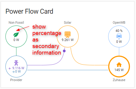 [FEATURE REQUEST] - Show Secondary Information for fossil fuel · Issue ...