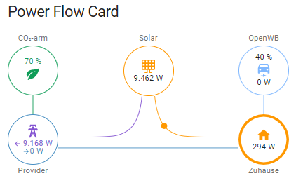 [FEATURE REQUEST] - Show Secondary Information for fossil fuel · Issue ...