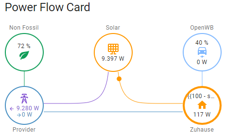 [FEATURE REQUEST] - Show Secondary Information for fossil fuel · Issue ...